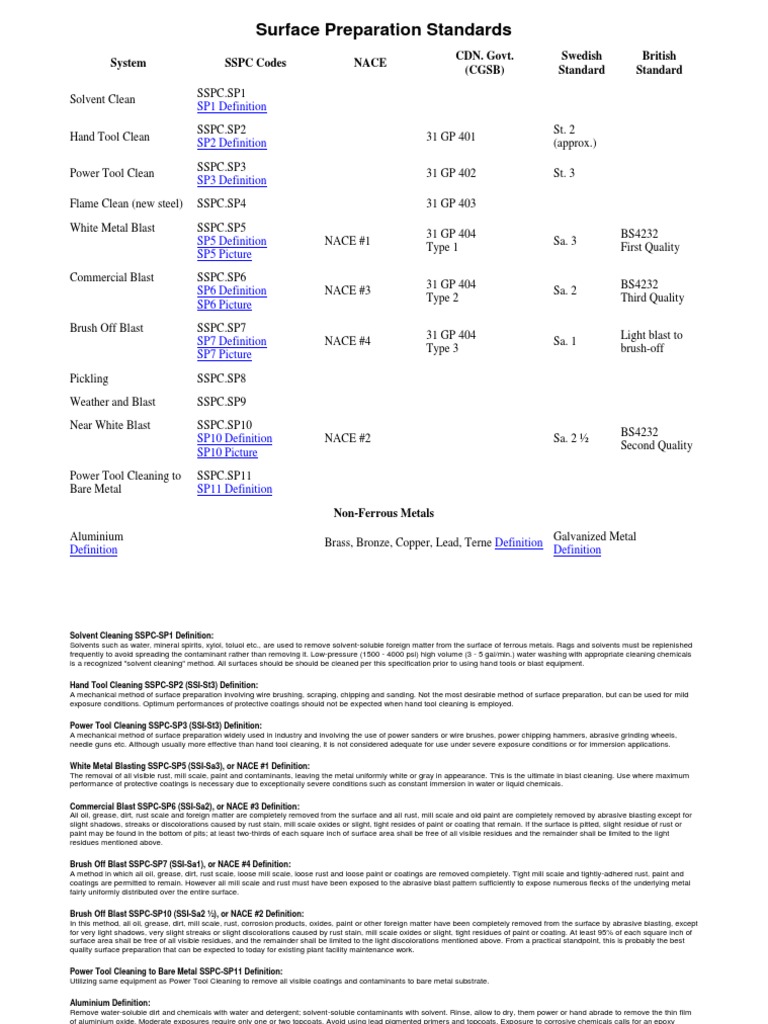 SSPC Chart PDF | PDF | Rust | Paint