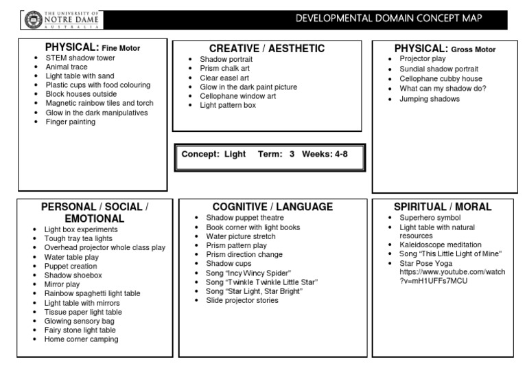 Light Concept Map | PDF | Art | General Fiction