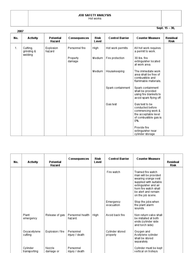 Hotwork Jsa | Download Free PDF | Fires | Chemical Process Engineering