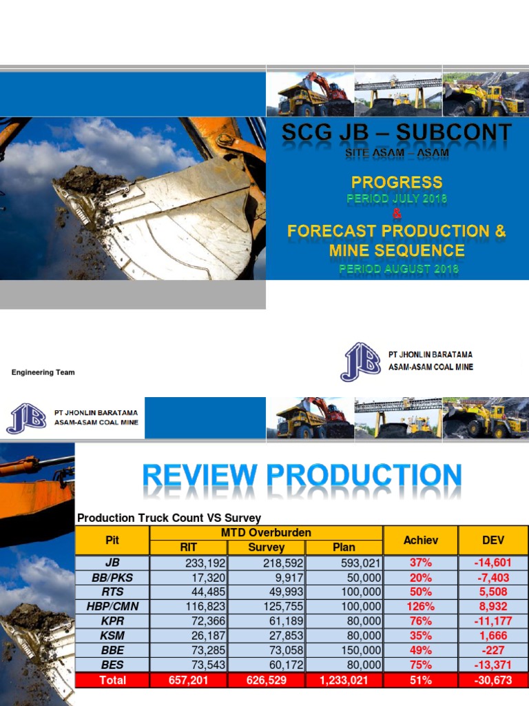 SCG Subcont 1807 | PDF | Coal | Coal Mining