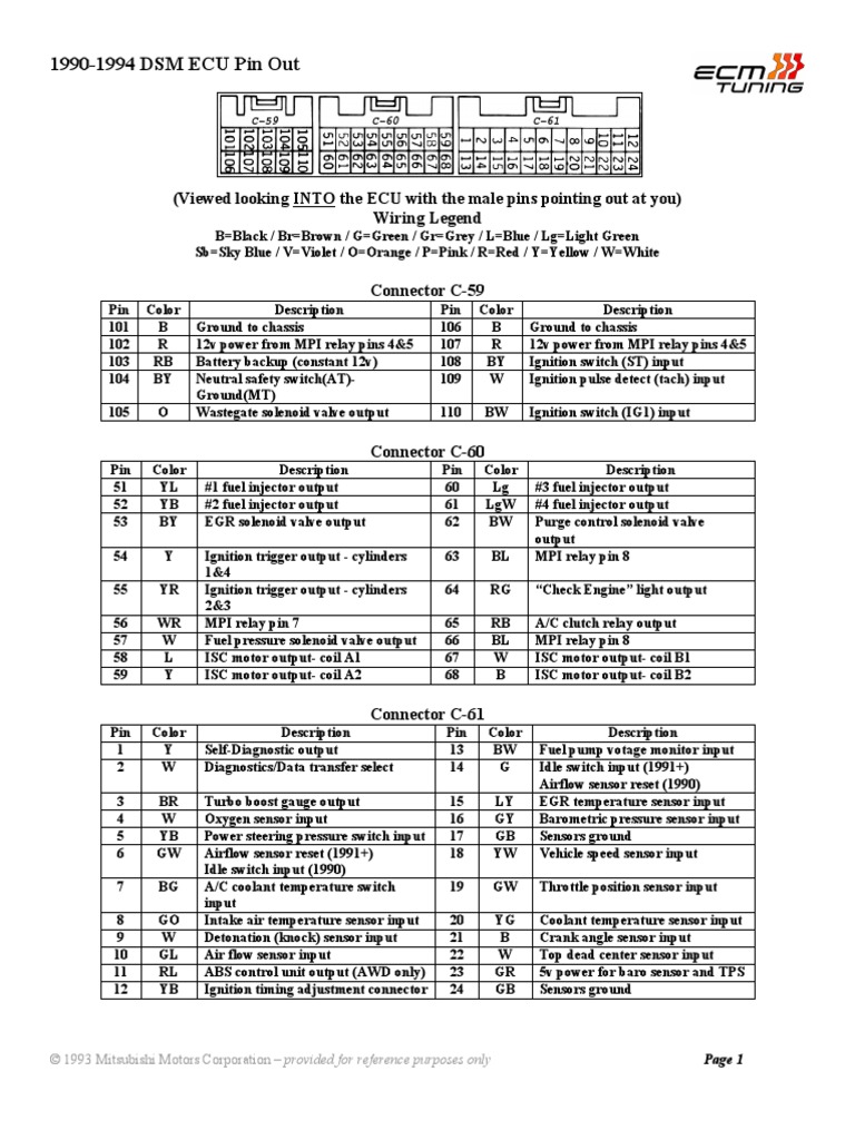 4g63 Ecu Pinout | PDF