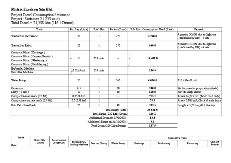 Suriaman 2 Diesel Consumption Report | PDF | Composite Material ...