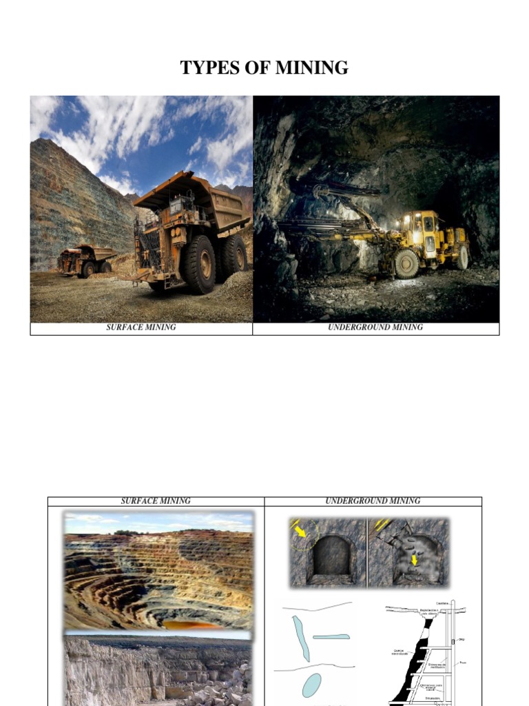 Types of Mining: Surface Mining Underground Mining | PDF
