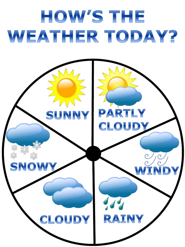 Weather Wheel Poster | PDF