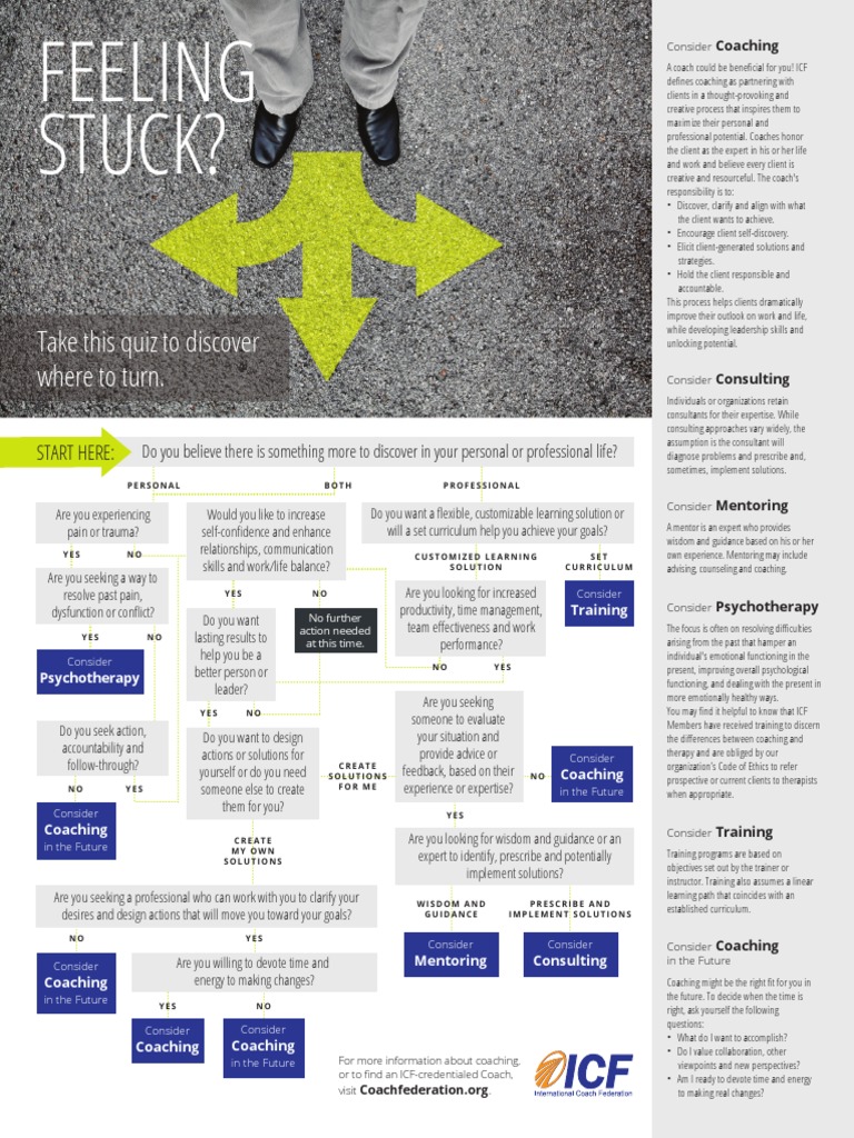 Icf Feeling Stuck Map | PDF | Psychotherapy | Mentorship