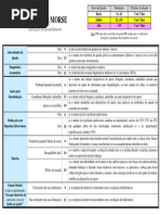 Escala RANKIN Modificada | PDF | Autoajuda | Bem-estar