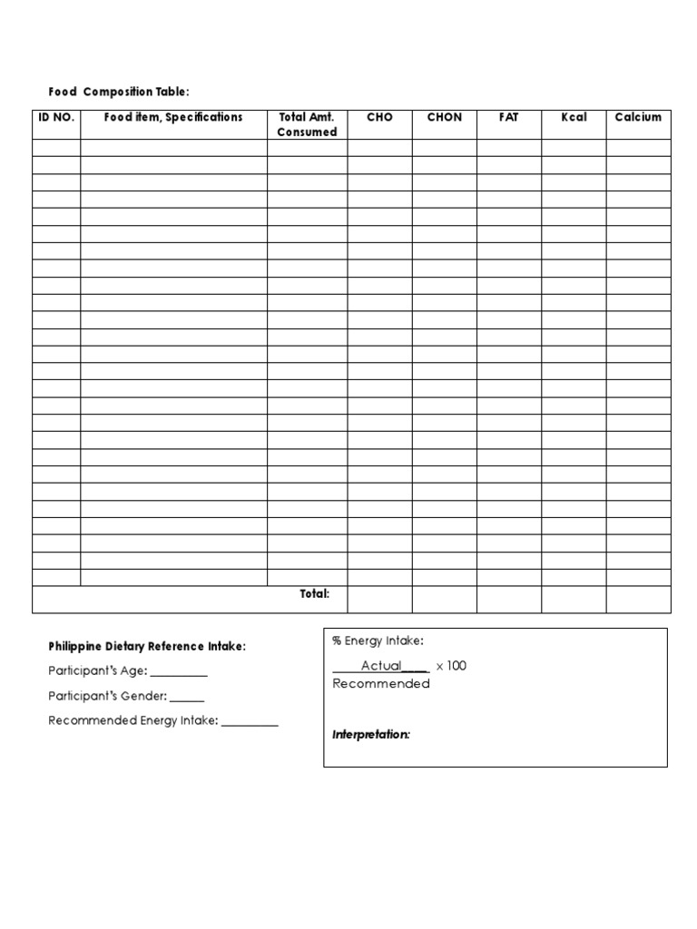 Food Composition Table PDF | PDF