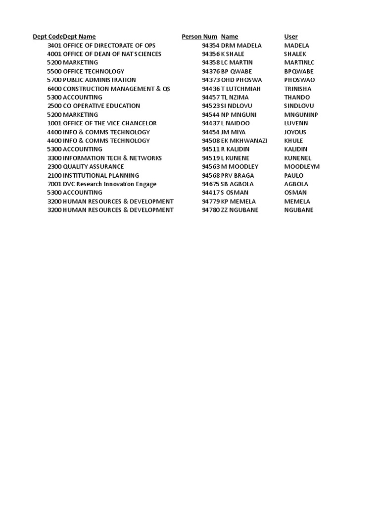 List of User Access | PDF