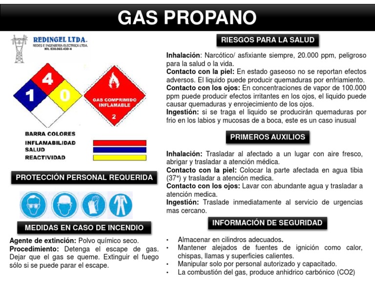 Rotulo Gas Propano | Quemar | Dióxido de carbono