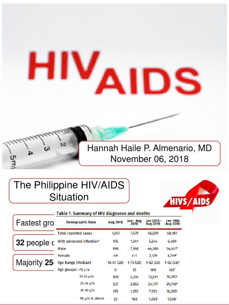 Hiv Aids | PDF