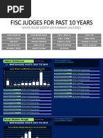 Mother of All Graphics and Unit Symbols | PDF | Armoured Fighting ...