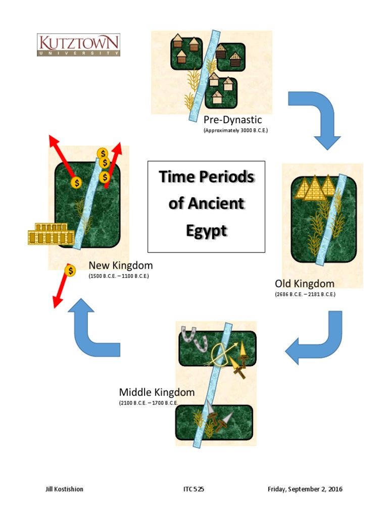 Instructional Graphic | PDF | Ancient Egypt | New Kingdom Of Egypt
