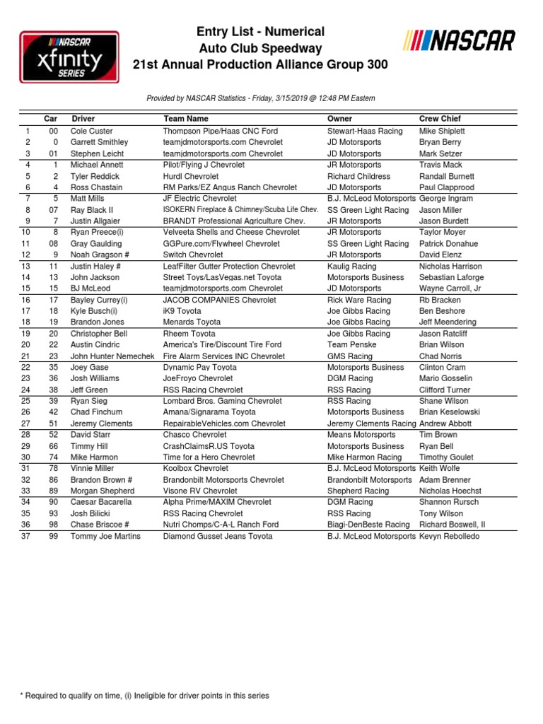 Entry List - Numerical Auto Club Speedway 21st Annual Production ...
