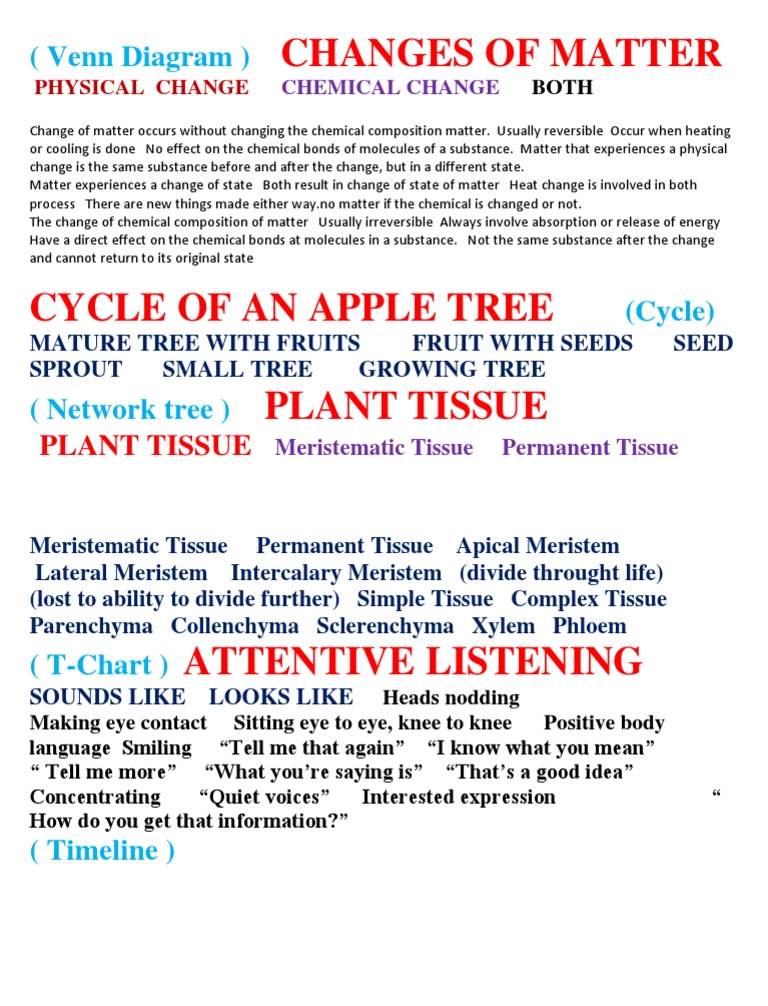 200 Questions Revised | PDF