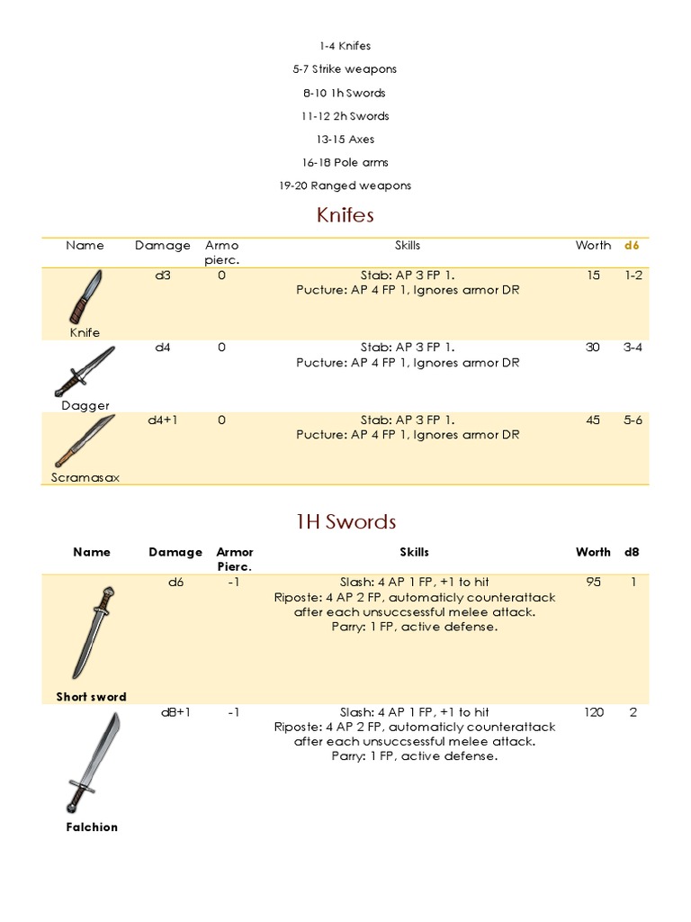 Weapons | PDF | Blade Weapons | Melee Weapons