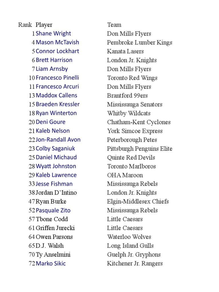 Draft Stats | PDF | Ice Hockey | Sports Teams