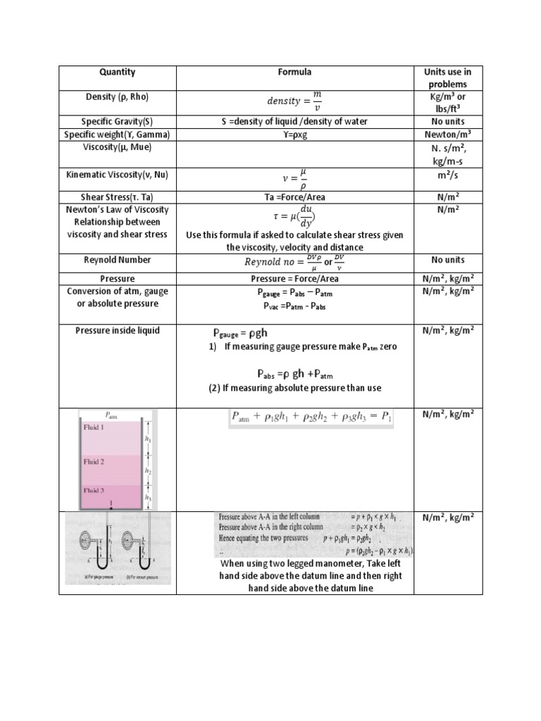 Fluid Mechanics Formula | PDF | Flow Measurement | Pressure