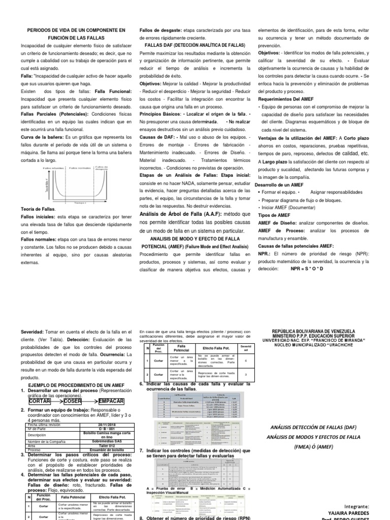 Tríptico de Fallas | PDF | Calidad (comercial) | Science