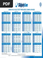 API 598 Valve Test Pressure Guide | PDF | Technology & Engineering