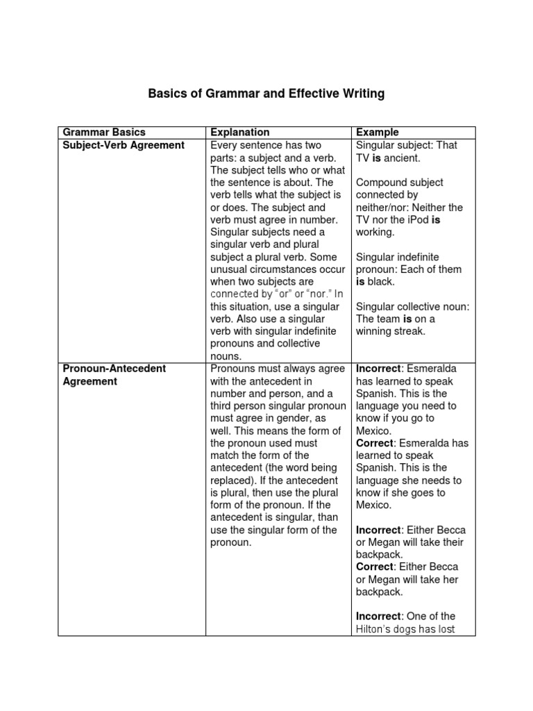 Basics of Grammar and Effective Writing | PDF | Grammatical Number ...