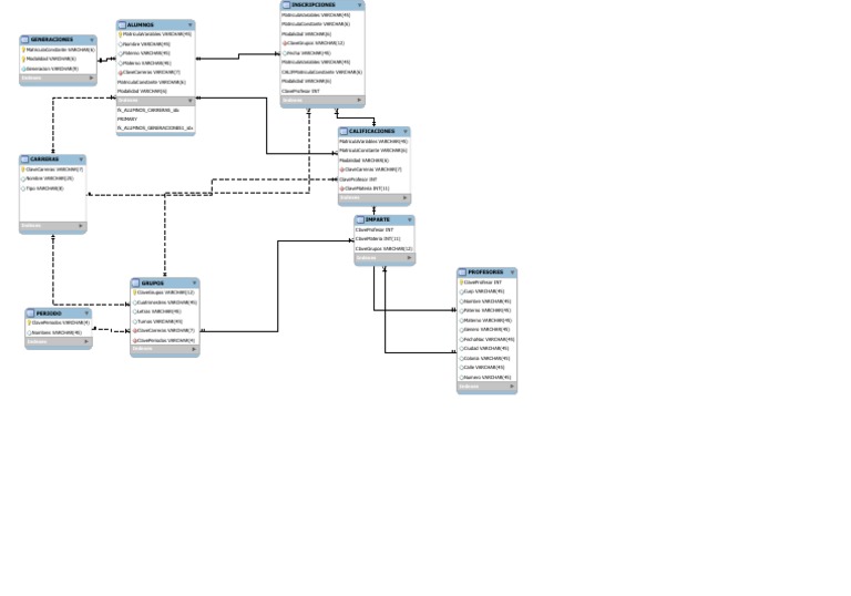 Base de Datos Escuela | PDF