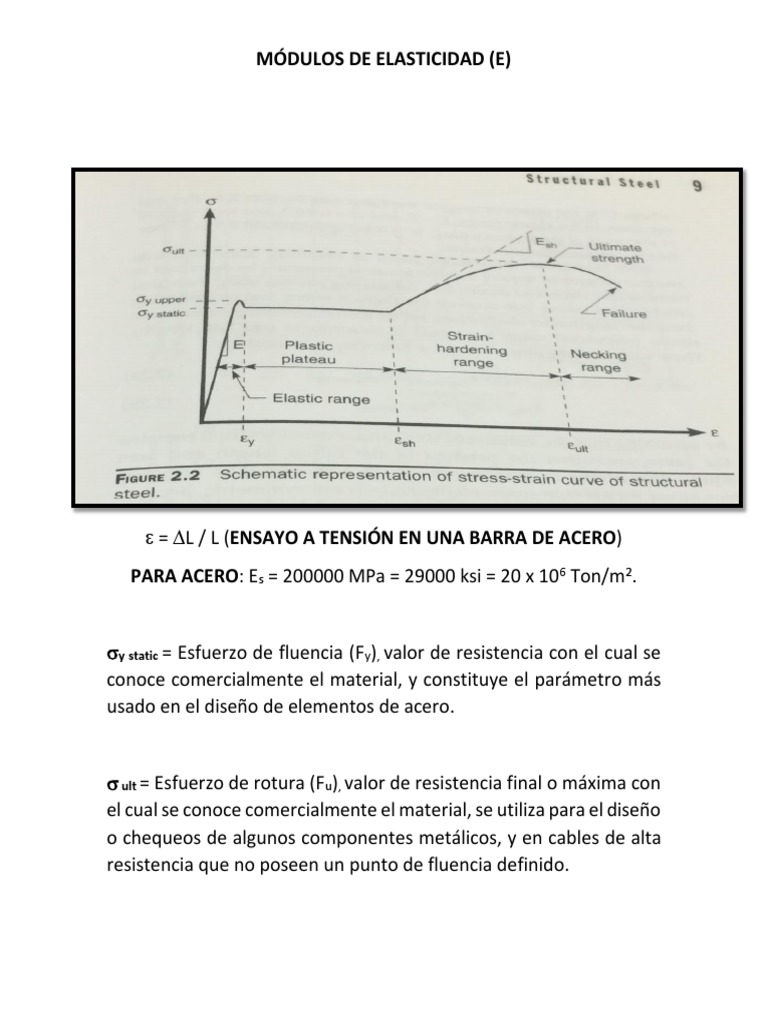 Modulos de Elasticidad | PDF | Tecnología