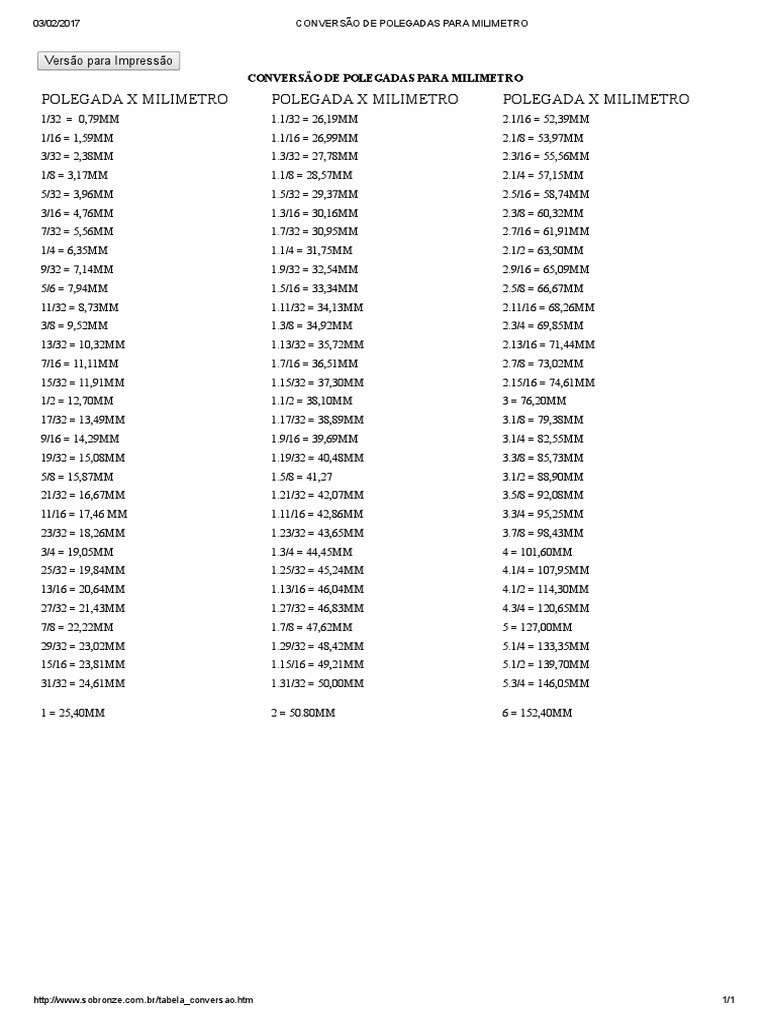 Conversão de Polegadas para Milimetro | PDF