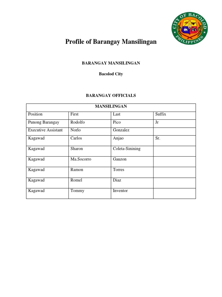 Profile of Barangay Mansilingan | PDF | Infrastructure | Agriculture
