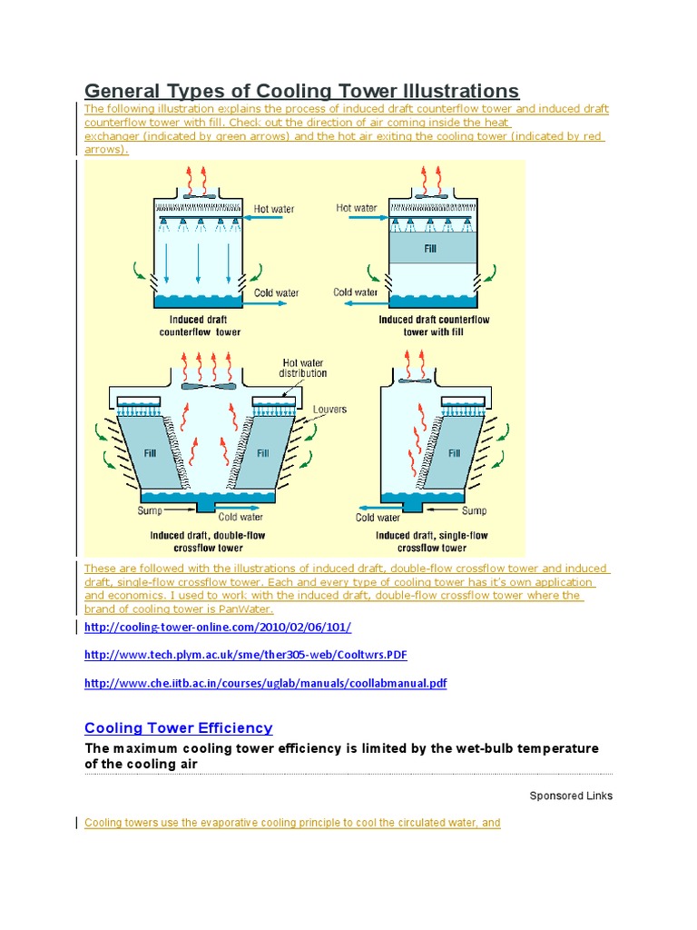 General Types of Cooling Tower Illustrations | PDF | Refrigeration ...
