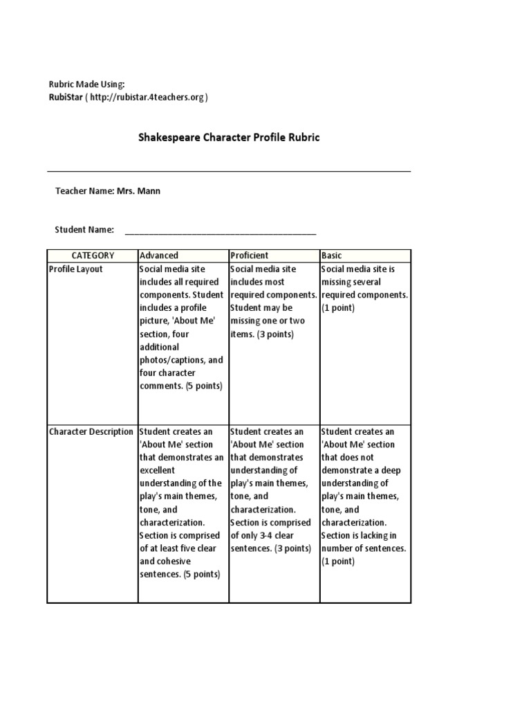 Shakespeare Profile Rubric | PDF | Communication | Cognition