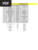 Comprehensive Equipment List Overview | PDF