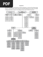 Fraud Tree | PDF