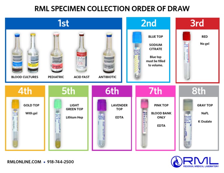1st 2nd 3rd: Blue Top Sodium Citrate Blue Top Must Be Filled To Volume ...
