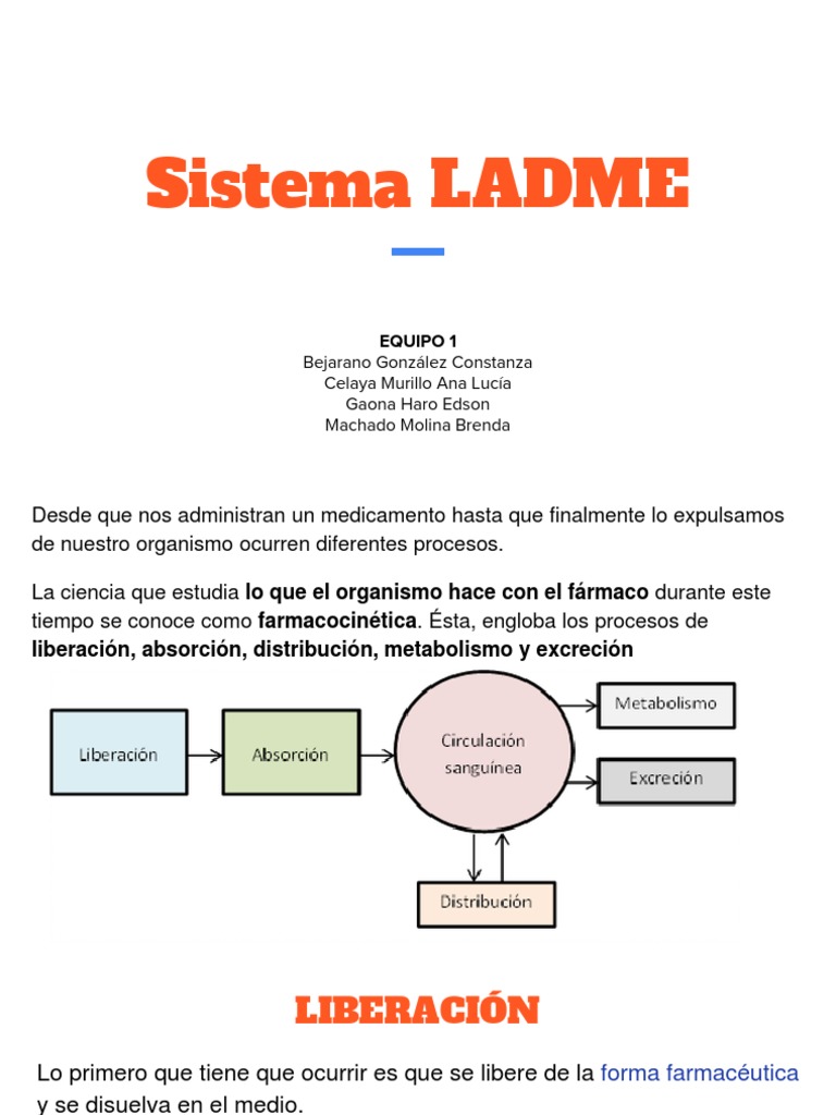 Sistema LADME | PDF | Inyección (medicina) | Medicamentos con receta