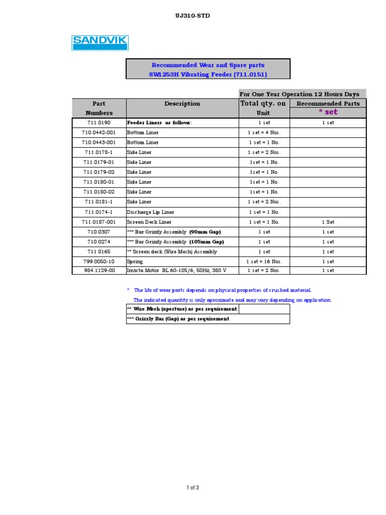 UJ310 Standard Parts and Components List | PDF | Belt (Mechanical ...