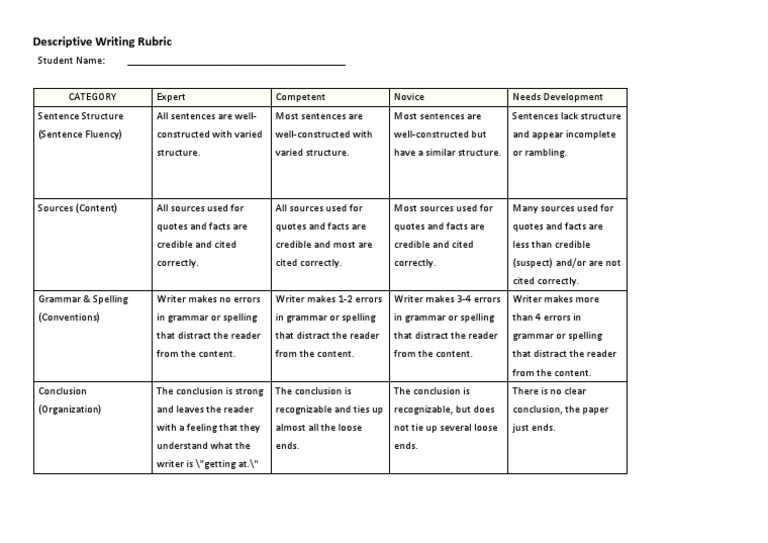Descriptive Writing Rubric | PDF