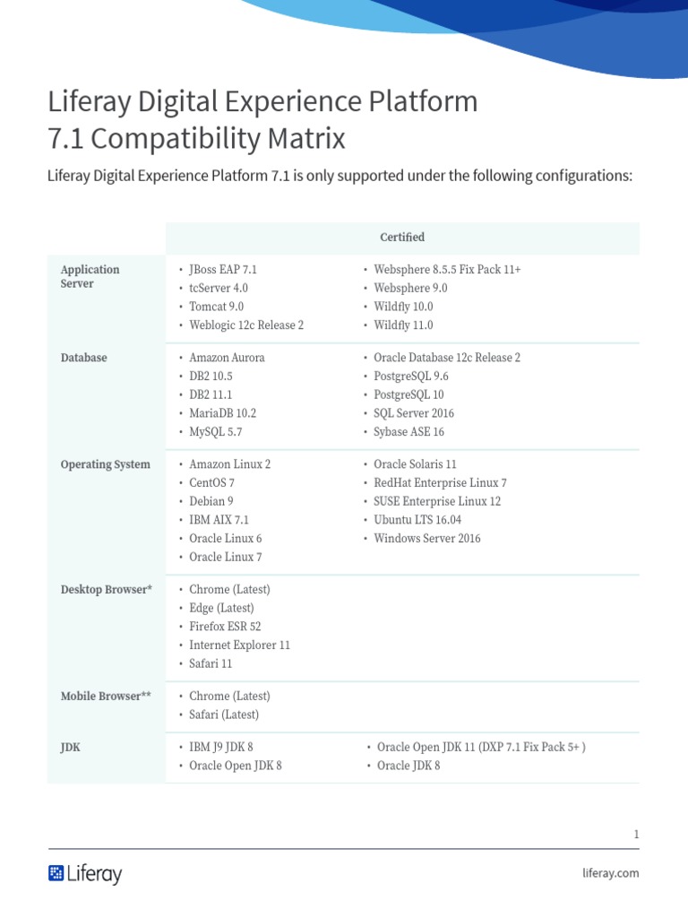 Liferay DXP 7.1 Compatibility Matrix | PDF | Linux | Oracle Database