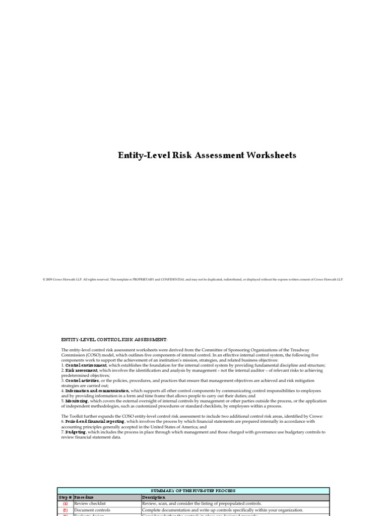Entity-Level Risk Assessment Worksheets | PDF | Internal Control ...