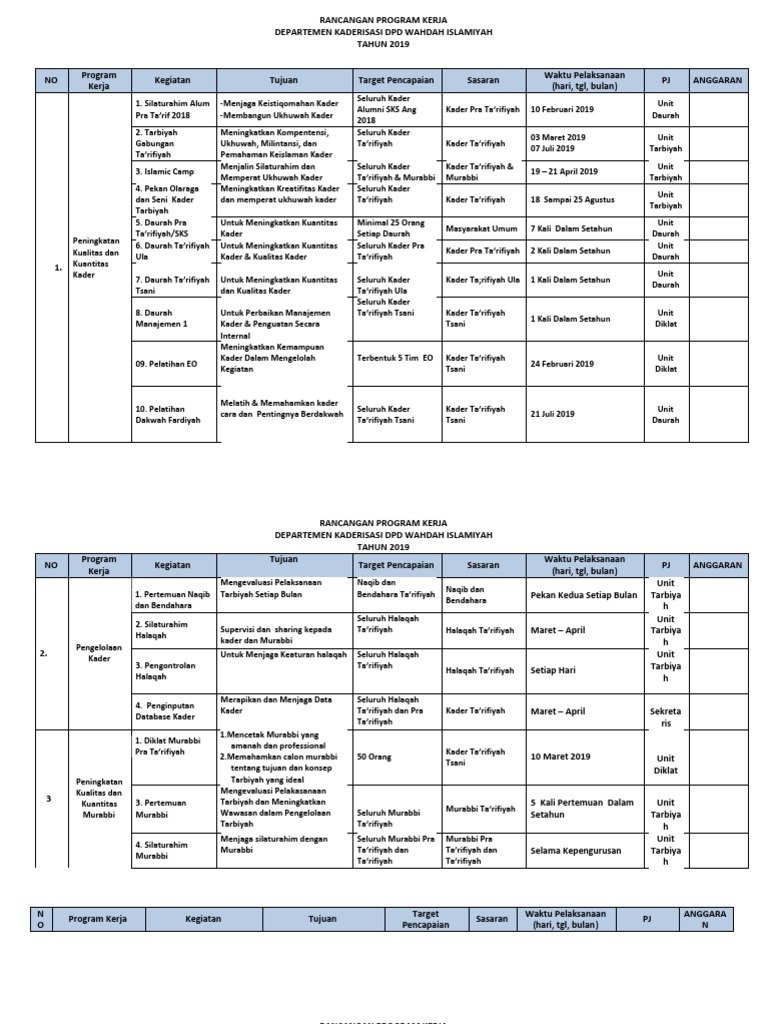 Rencana Proker Kaderisasi 2019 | PDF