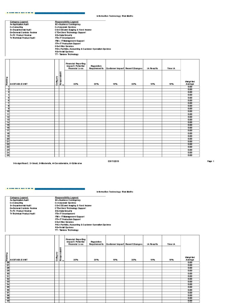 It Audit Risk Matrix | PDF | Audit | Information Technology Management