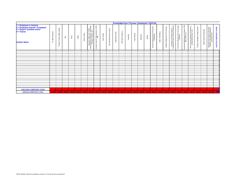 201603internal Auditor Competency Matrix | PDF | Business | Economies