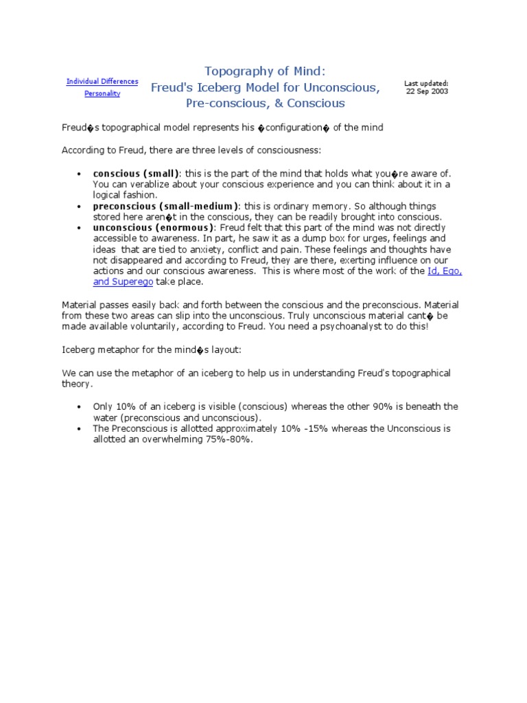 Topography of Mind: Freud's Iceberg Model For Unconscious, Pre ...
