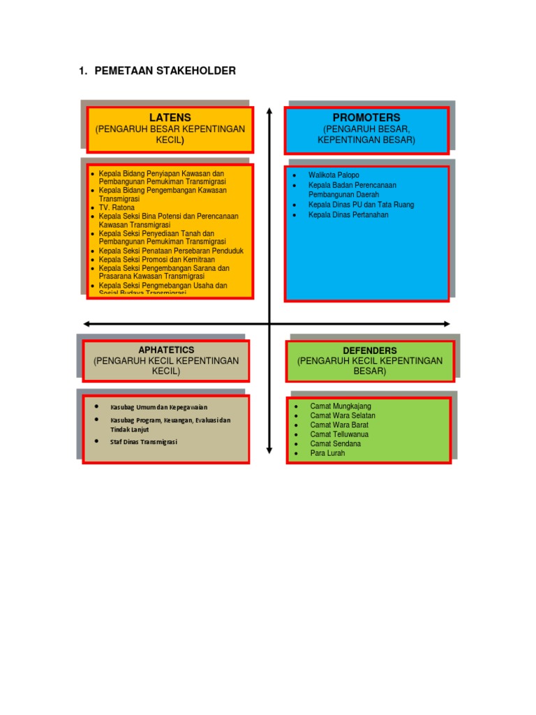 Pemetaan Stakeholder Proyek Perubahan | PDF