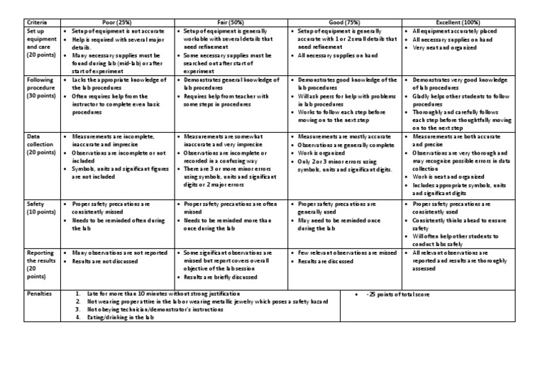 Part 11 Lab Rubrics | PDF | Observation | Experiment
