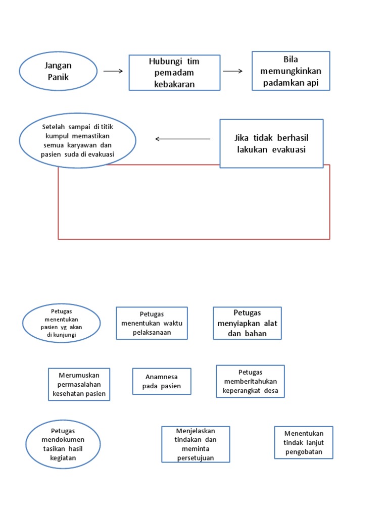 Bagan Alir Apar | PDF