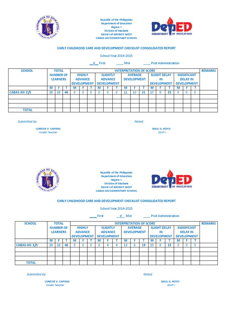 Eccd Form (Consolidated) | PDF | Education Policy | Domestic Policy