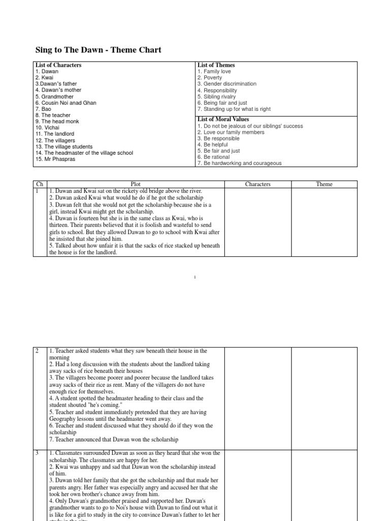 2018 Theme Chart Sing To The Dawn | PDF