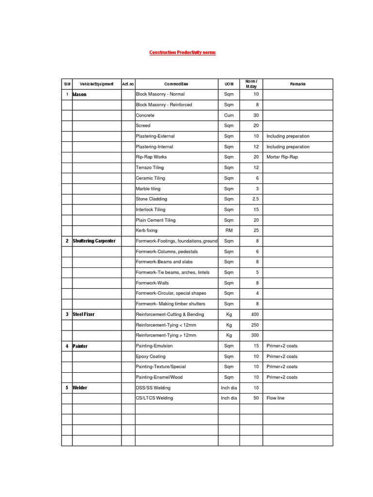 Construction Productivity Norms | PDF | Masonry | Architectural Elements
