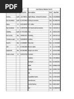 Mep Productivity Rates: S.N0 Activity Productivity Norms Qty Units ...