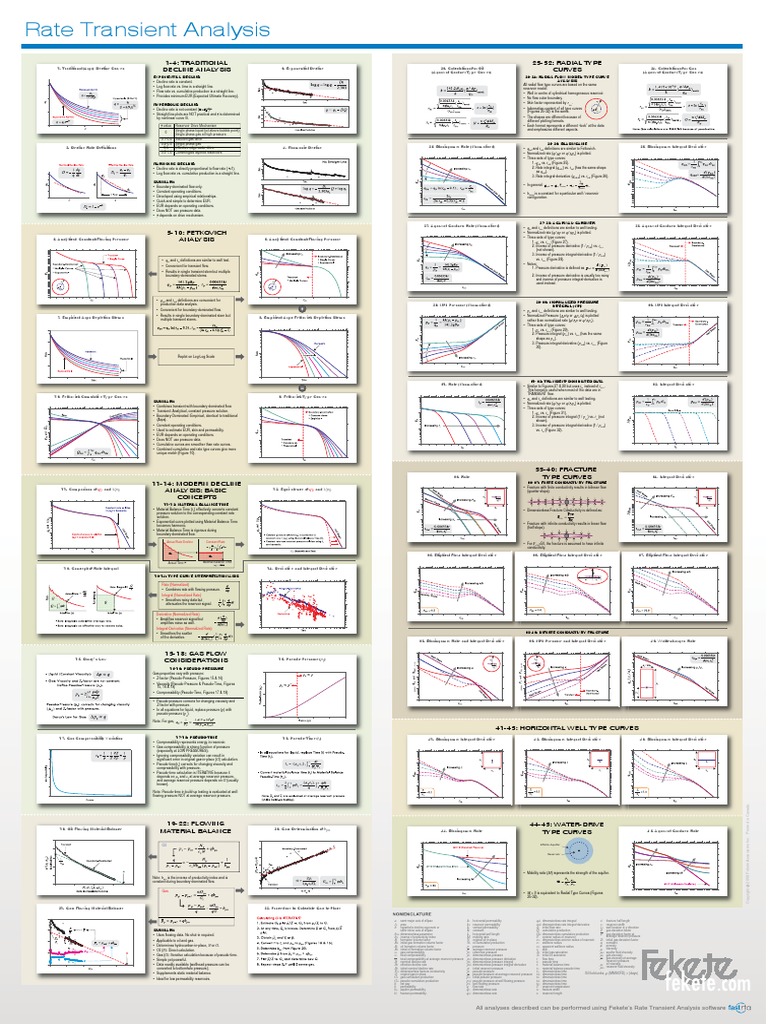 Rta Poster PDF | PDF | Petroleum Reservoir | Gases